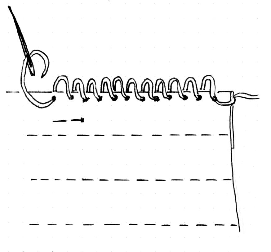 Hand Stitched Ruching – Botanica Tinctoria